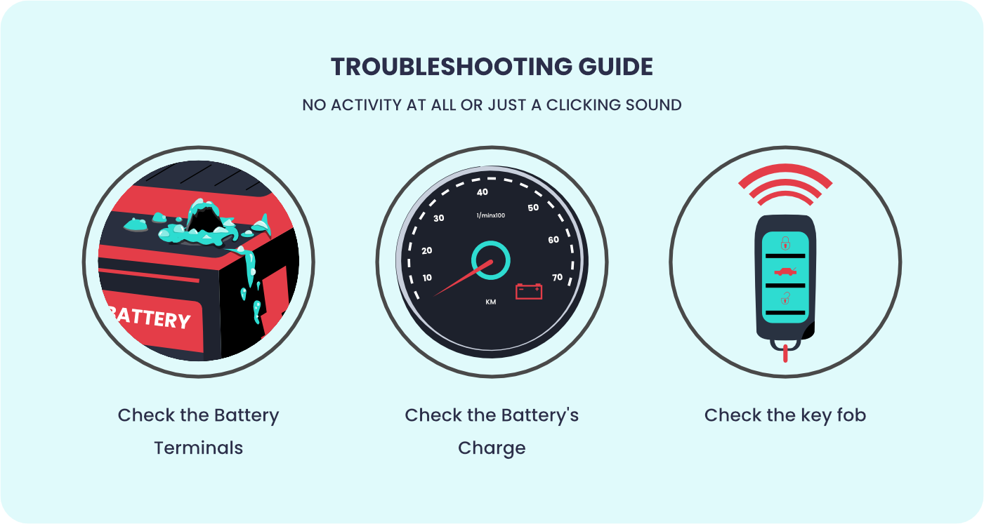 What to Do When Your Car Won't Start: A Basic Troubleshooting Guide